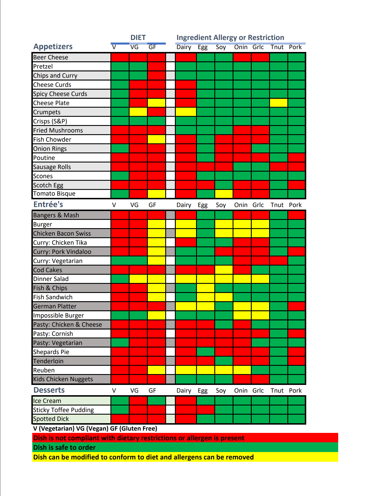Our Pub Menu - The Mucky Duck Pub